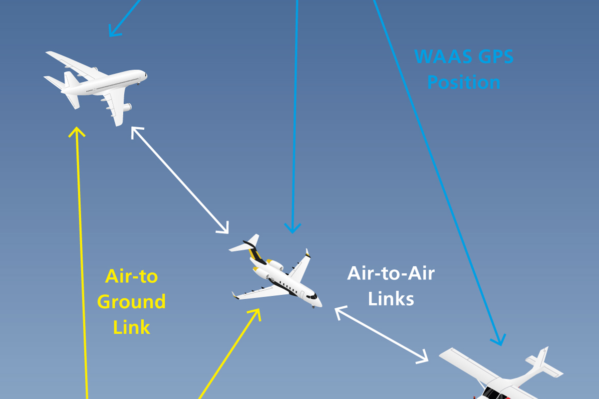 ADS-B järjestelmä hyödyttää lentäjää ja dronepilottia | READ Xamk